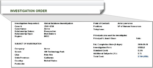 Budget Approval Process